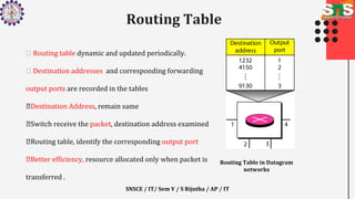 CN_Lec 9_Packet_Switching | PPT