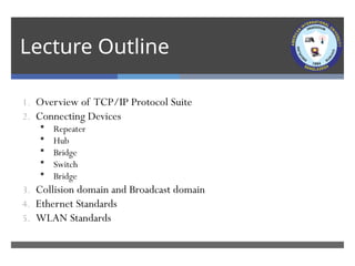 CN Lecture 01 Networking Basics-TCP IP Model.pptx