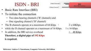 CN Lecture 10 - ISDN Marchshdheheheheheheheheheheheh 1 2023.pptx