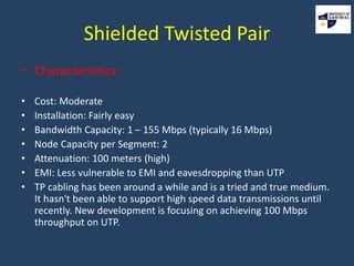 CN Lecture 7 CN slide for ppt presentation.pptx