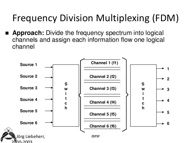 COMPLETE COMPUTER NETWORK