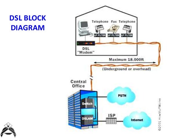 COMPLETE COMPUTER NETWORK