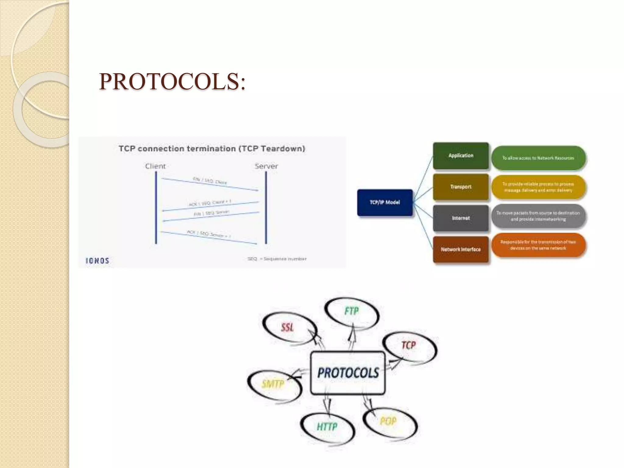 Computer Network & Layered Protocols | PPTX