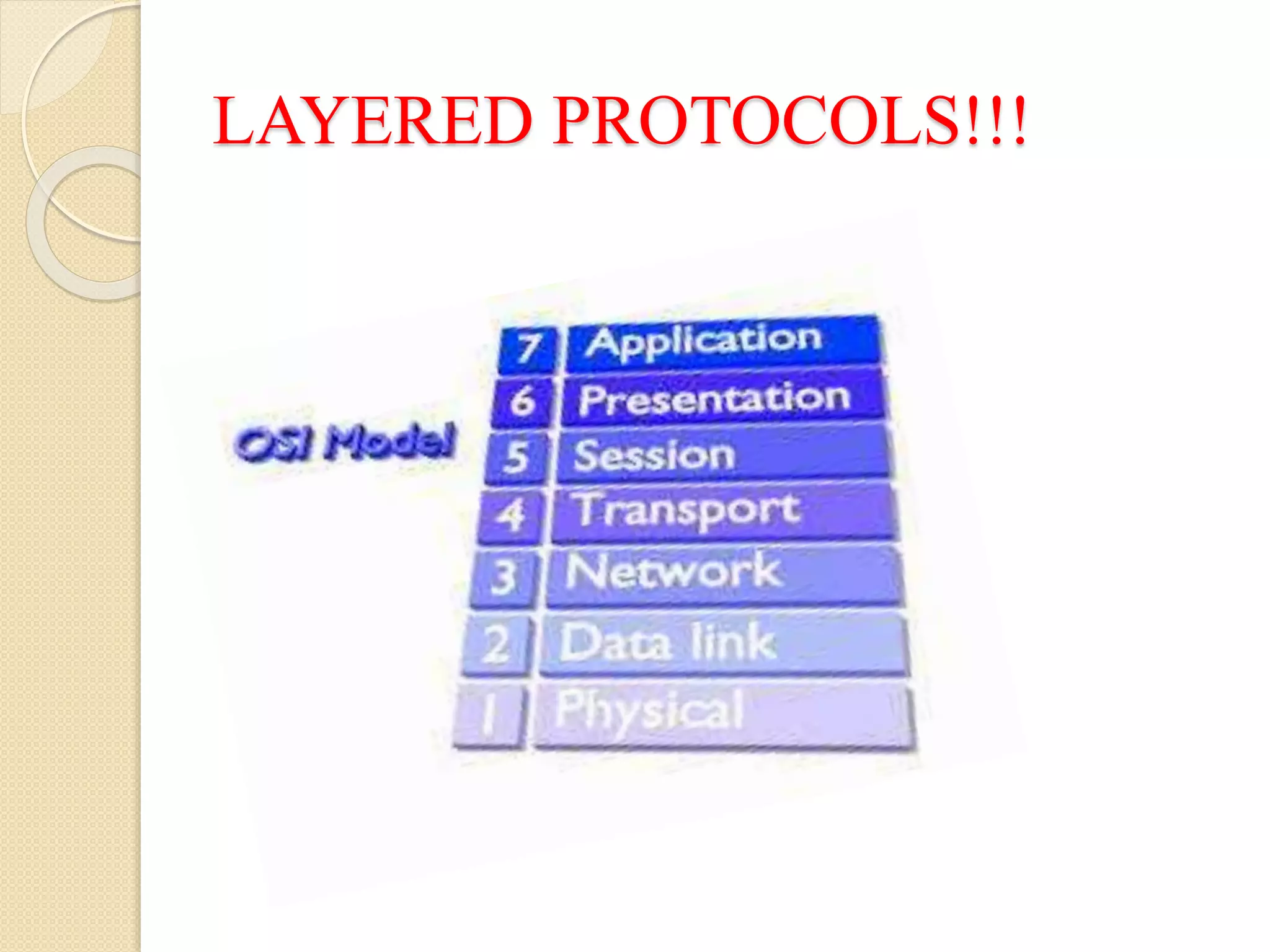 Computer Network & Layered Protocols | PPTX
