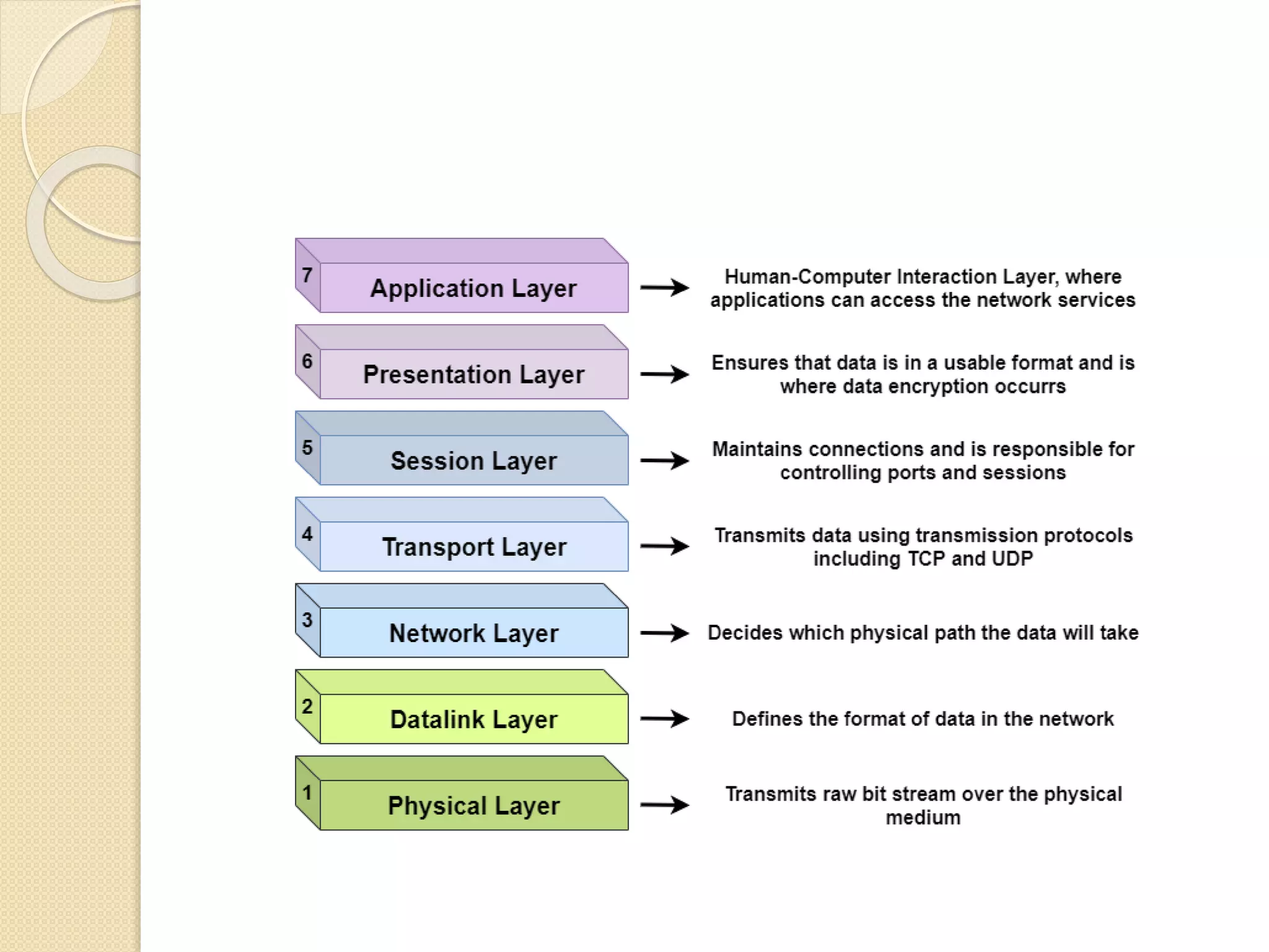 Computer Network & Layered Protocols | PPTX