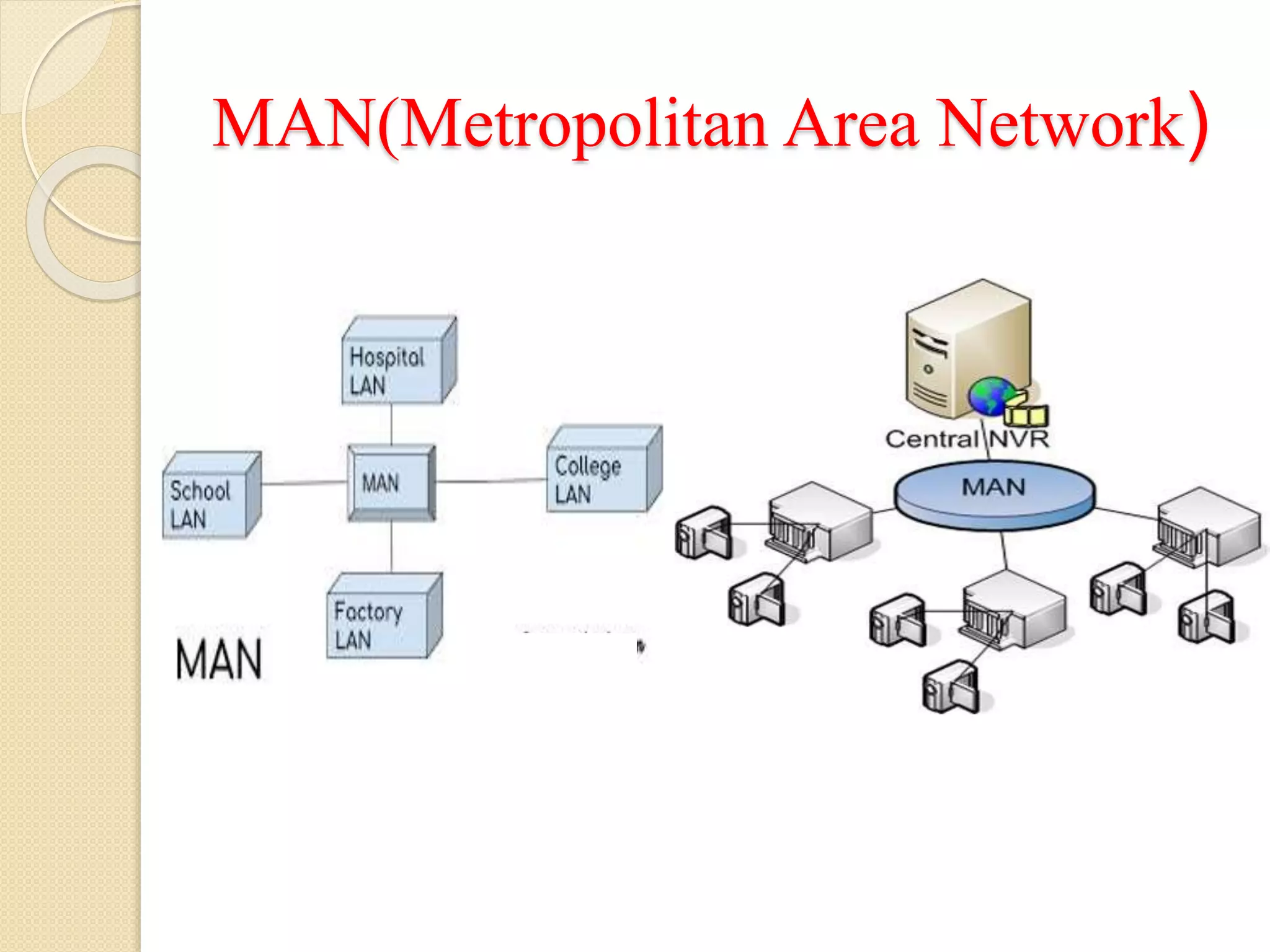 Computer Network & Layered Protocols | PPTX