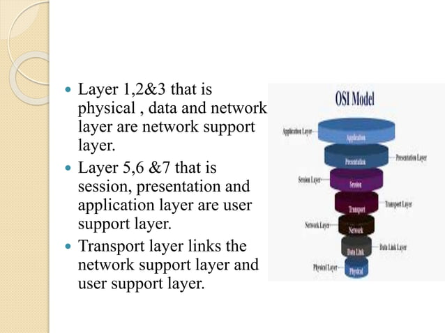 Computer Network & Layered Protocols | PPTX