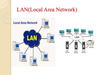 Computer Network & Layered Protocols | PPTX