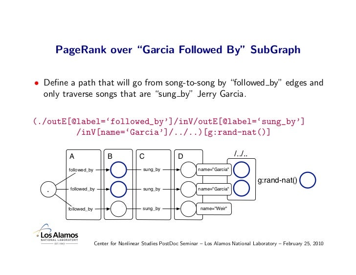 Gremlin A Graph Based Programming Language 