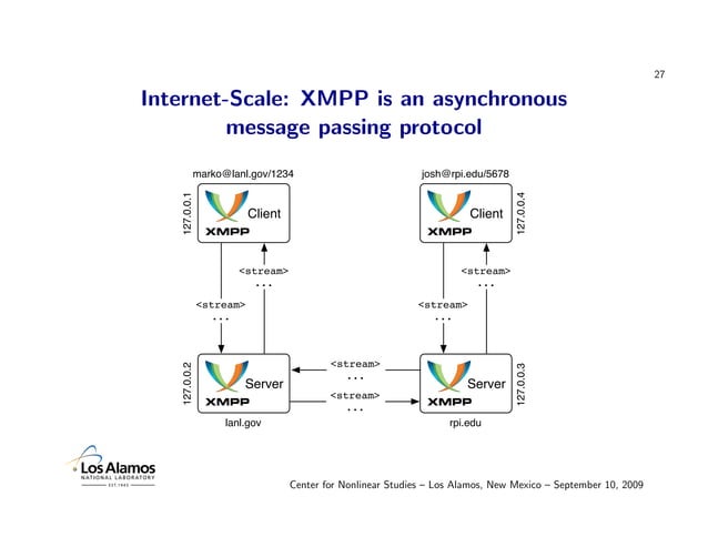 General Purpose Internet Scale Distributed Computing With Linked Process Ppt