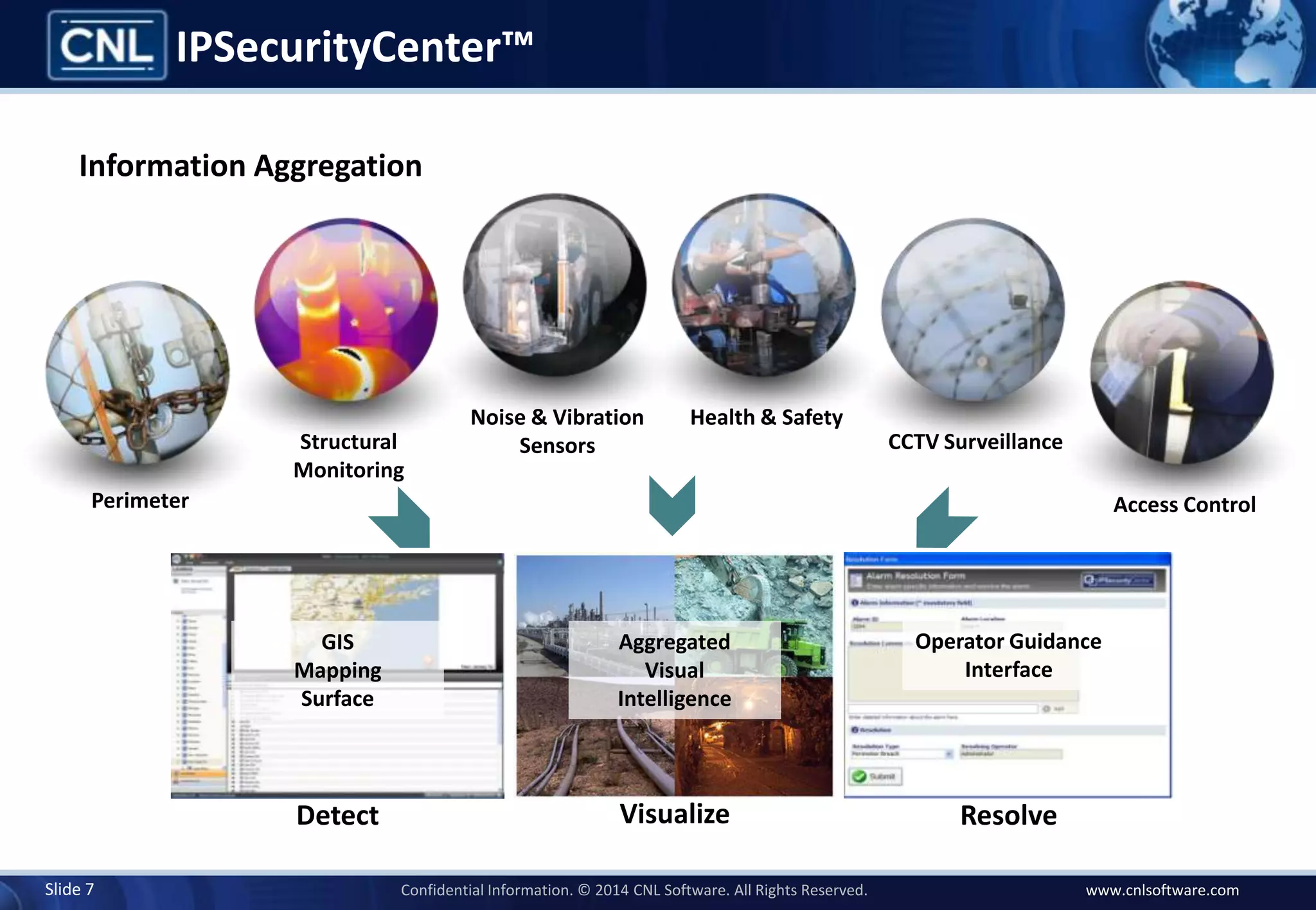 CNL Software - PSIM for Energy, Oil & Gas | PPT