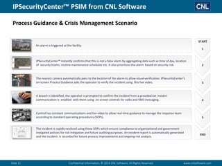 CNL Software - IPSecurityCenter Presentation | PPT