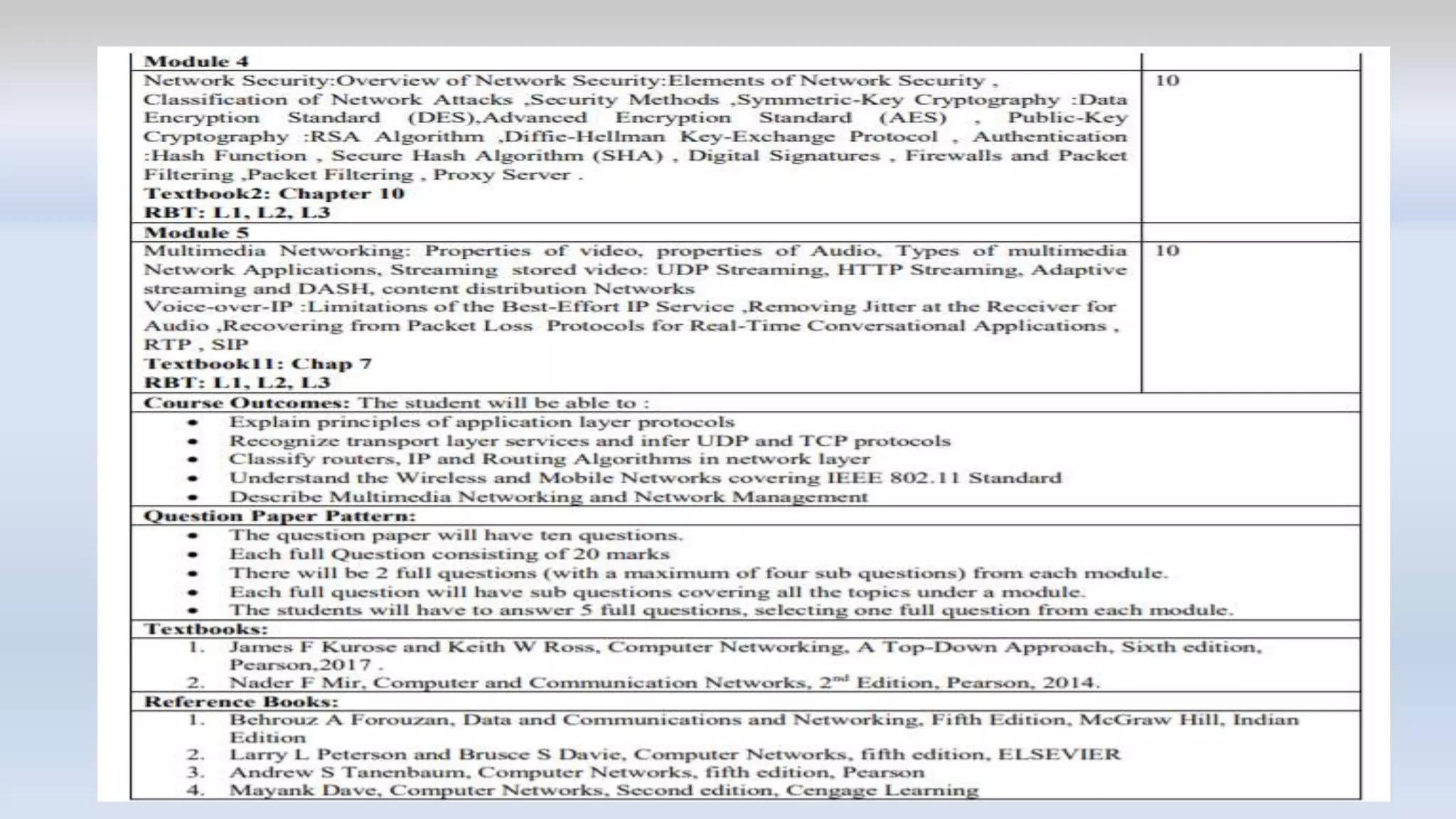 Computer Networks Module 1-part 1.pdf