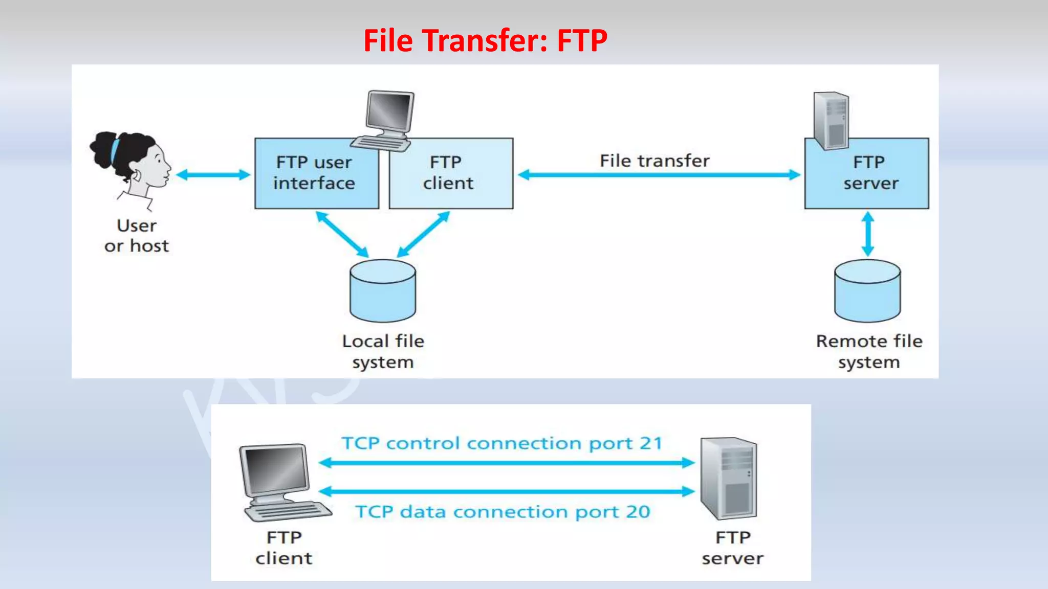 Computer Networks Module 1-part 1.pdf