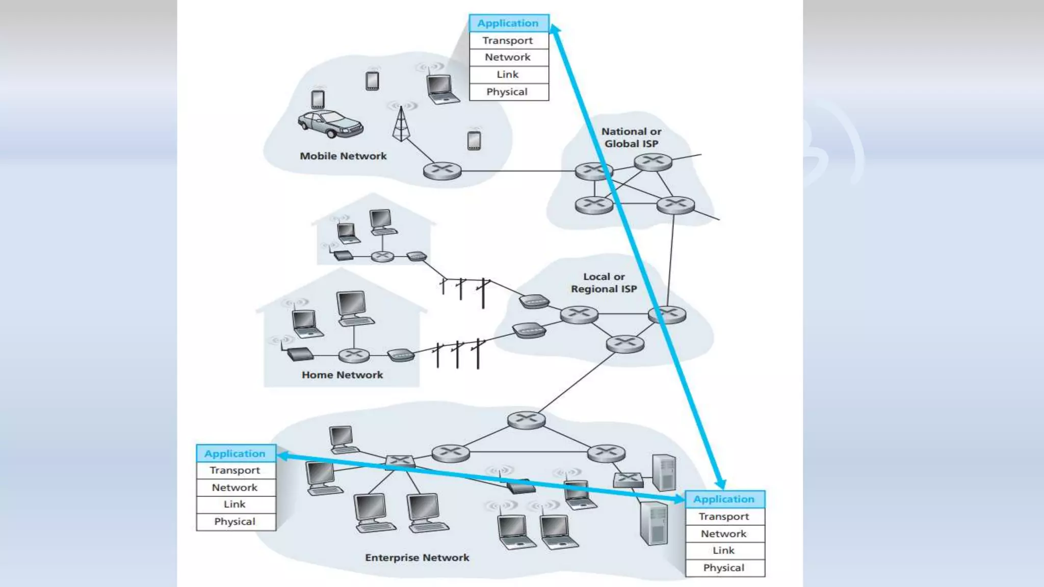 Computer Networks Module 1-part 1.pdf