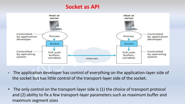 Computer Networks Module 1-part 1.pdf