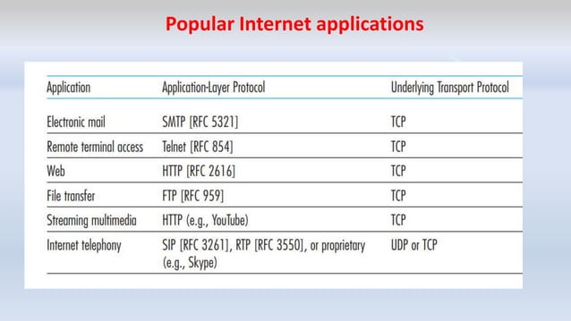 Computer Networks Module 1-part 1.pdf