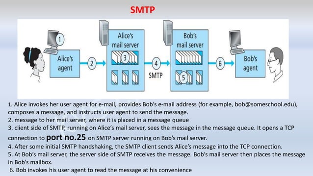 Computer Networks Module 1-part 1.pdf