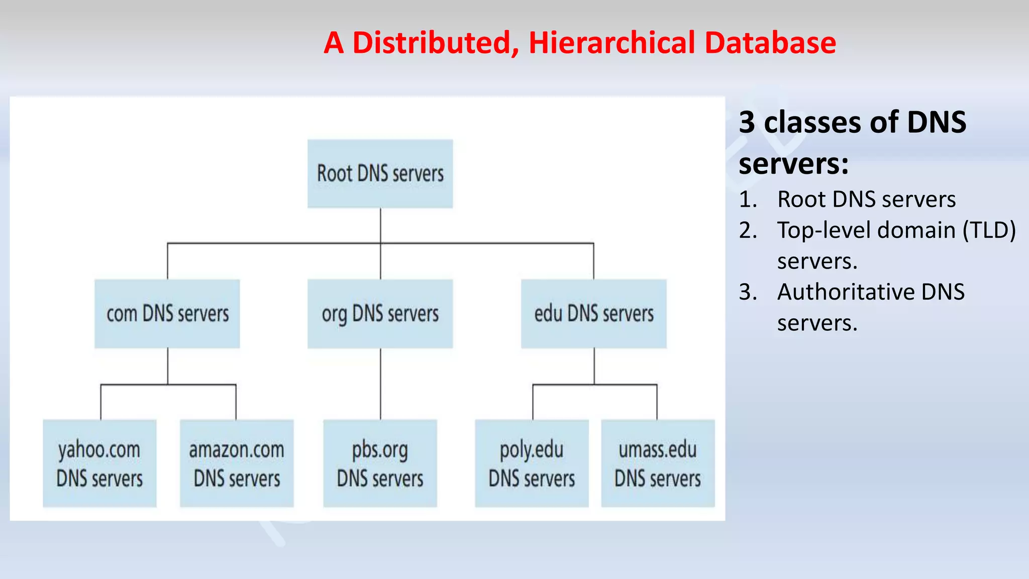 Computer Networks Module 1 - part 2.pdf