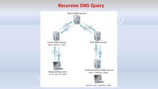 Computer Networks Module 1 - part 2.pdf