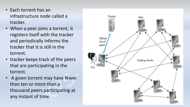 Computer Networks Module 1 - part 2.pdf