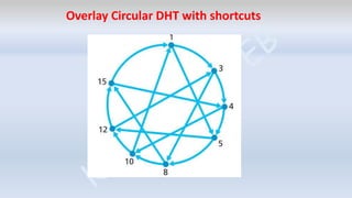Computer Networks Module 1 - part 2.pdf