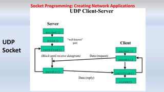 Computer Networks Module 1 - part 2.pdf