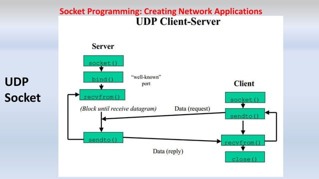 Computer Networks Module 1 - part 2.pdf