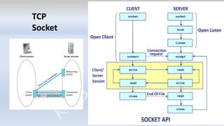 Computer Networks Module 1 - part 2.pdf