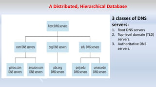 Computer Networks Module 1 - part 2.pdf