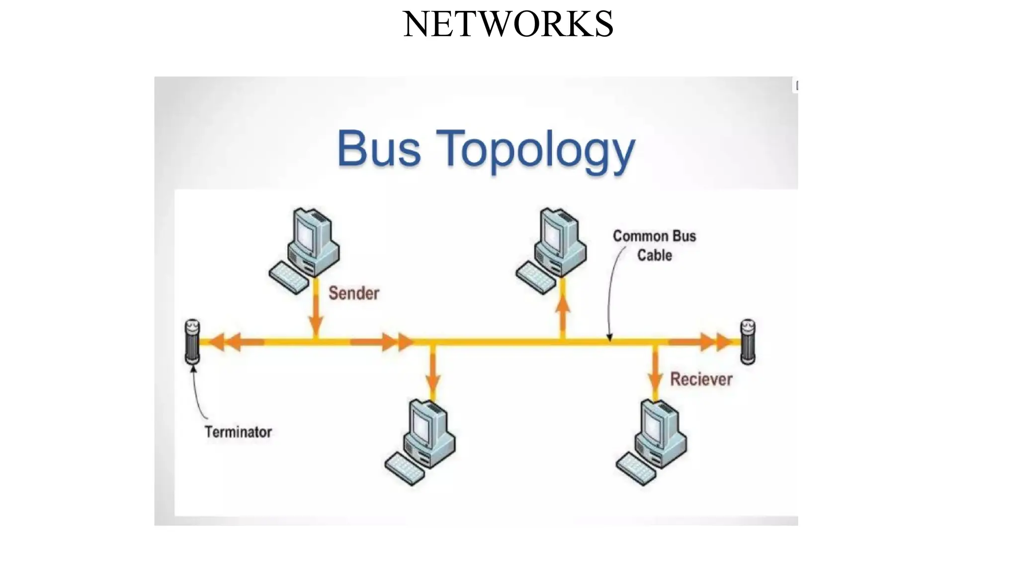 Computer Network Module 1 (Complete).pptx