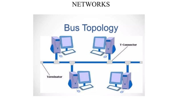 Computer Network Module 1 Complete Pptx