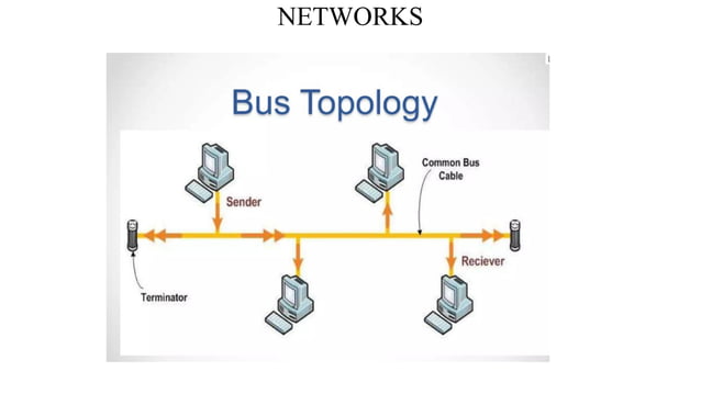 Computer Network Module 1 (Complete).pptx