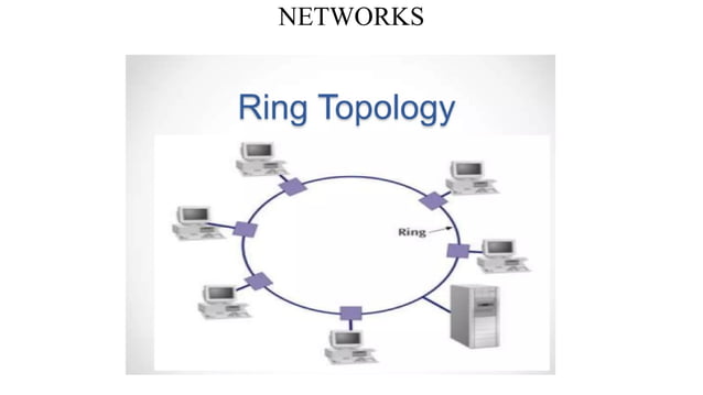 Computer Network Module 1 (Complete).pptx