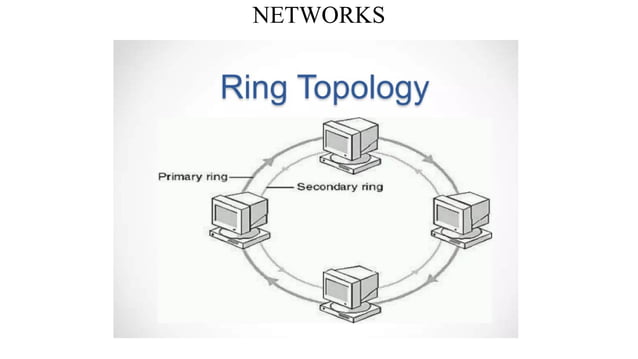 Computer Network Module 1 (Complete).pptx