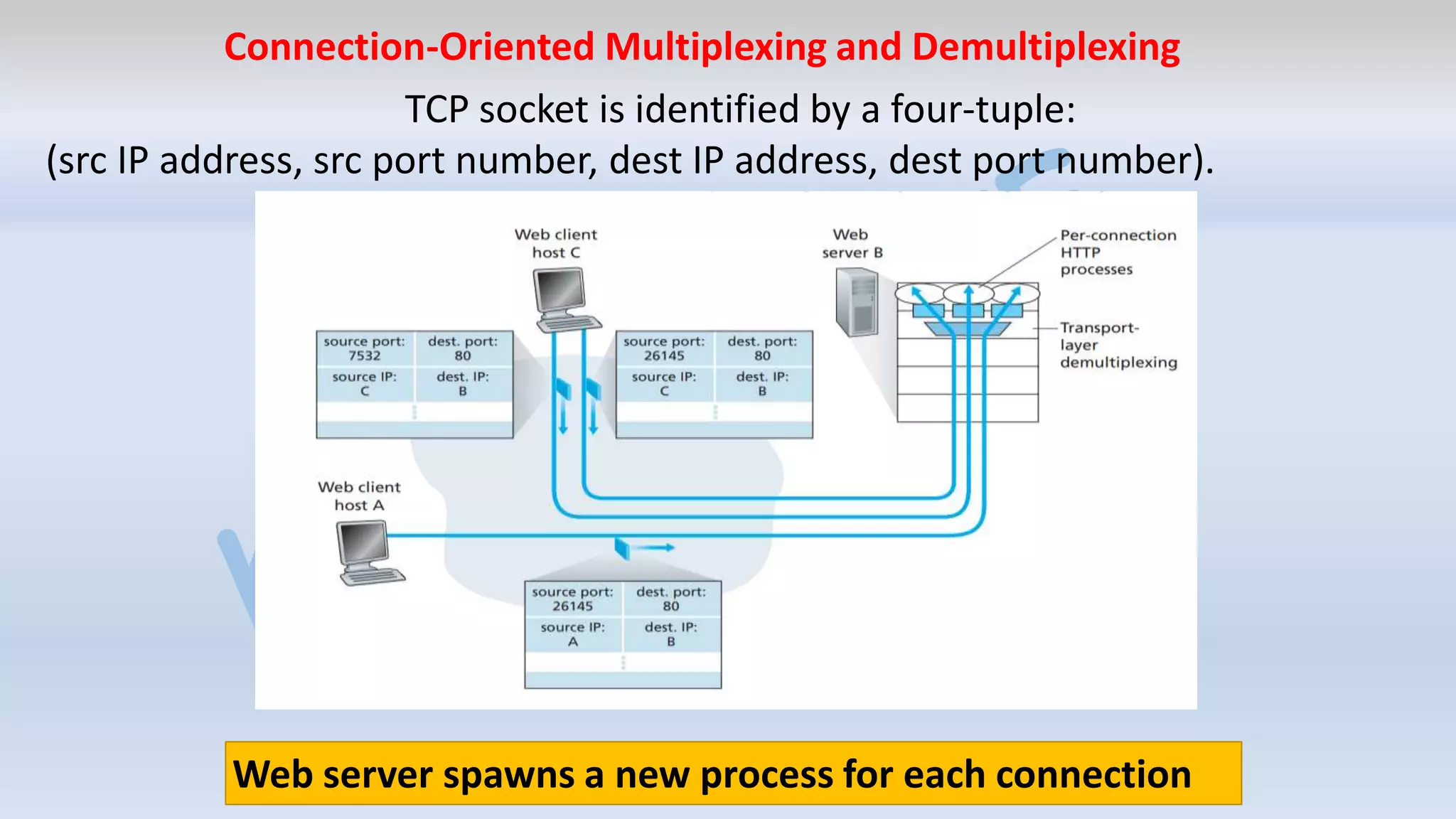 Computer Networks Module 2.pdf