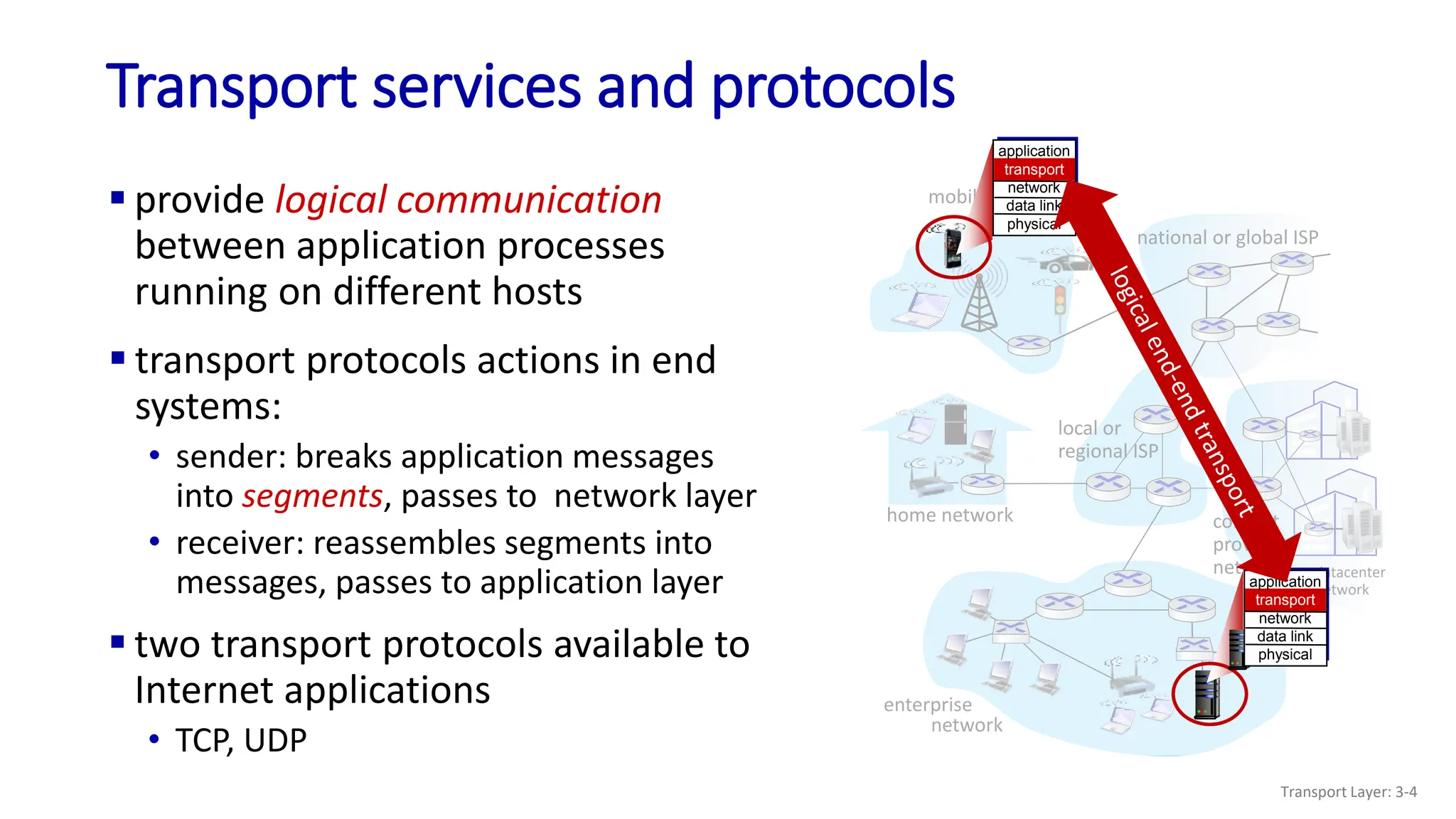 Computer networks Module 3 Transport layer | PPTX