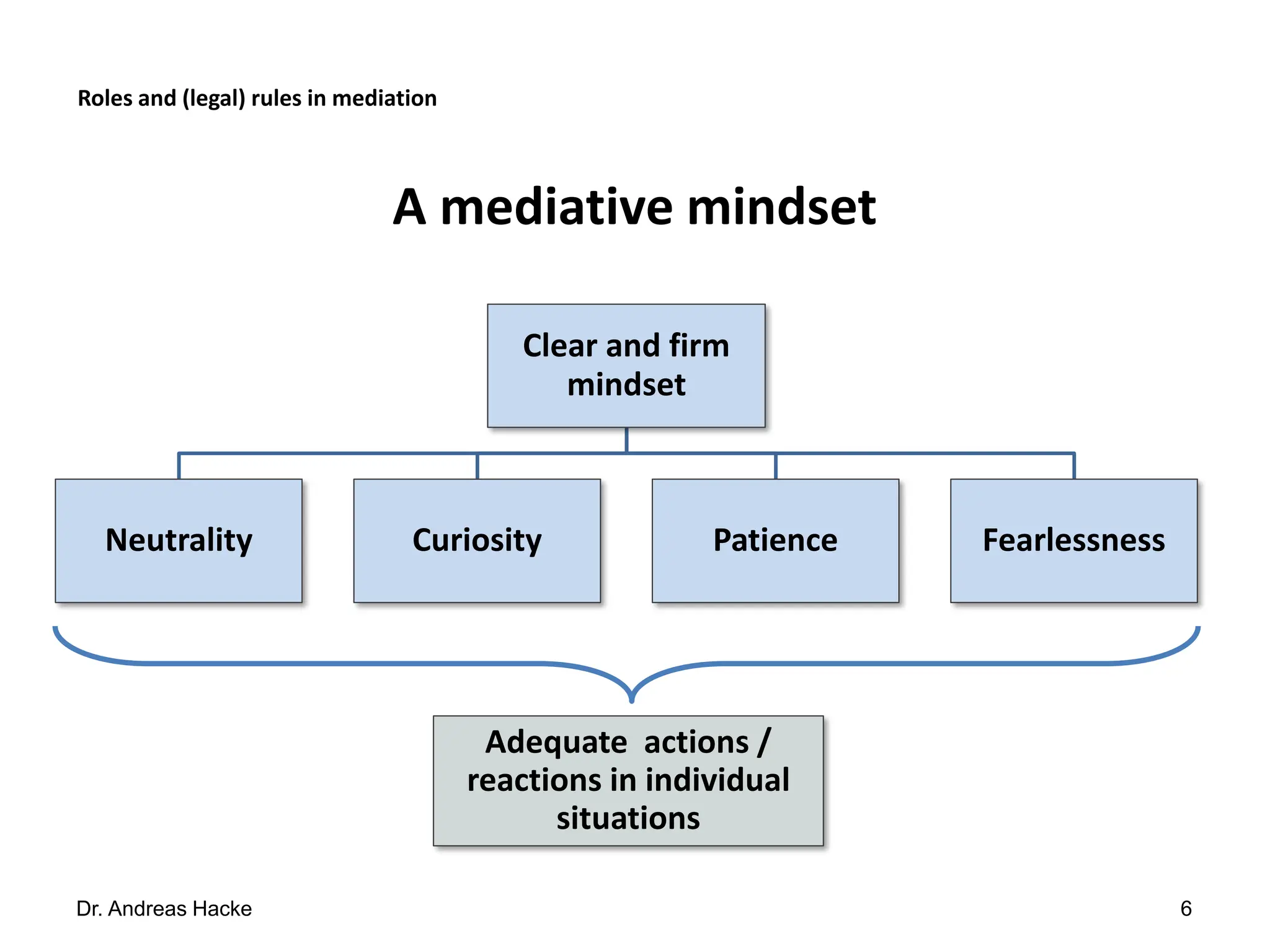CNM_Section 8_Roles and legal rules in Mediation_Slides AH.pdf