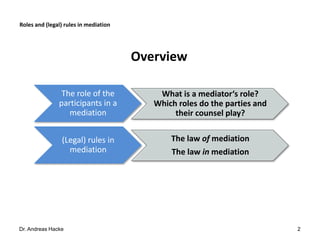 CNM_Section 8_Roles and legal rules in Mediation_Slides AH.pdf