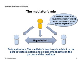 CNM_Section 8_Roles and legal rules in Mediation_Slides AH.pdf