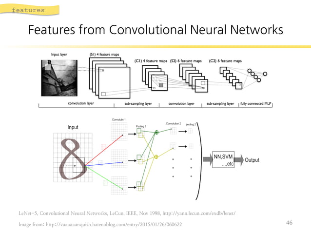 101: Convolutional Neural Networks | PPT