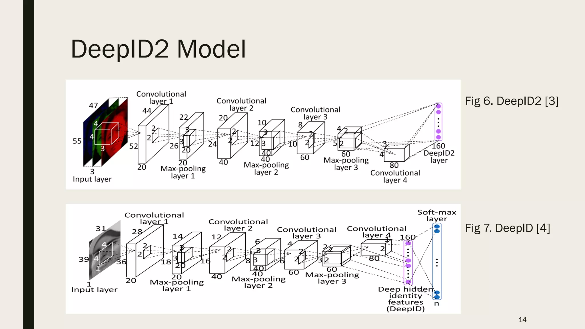 Face Recognition Methods Based On Convolutional Neural Networks Pdf
