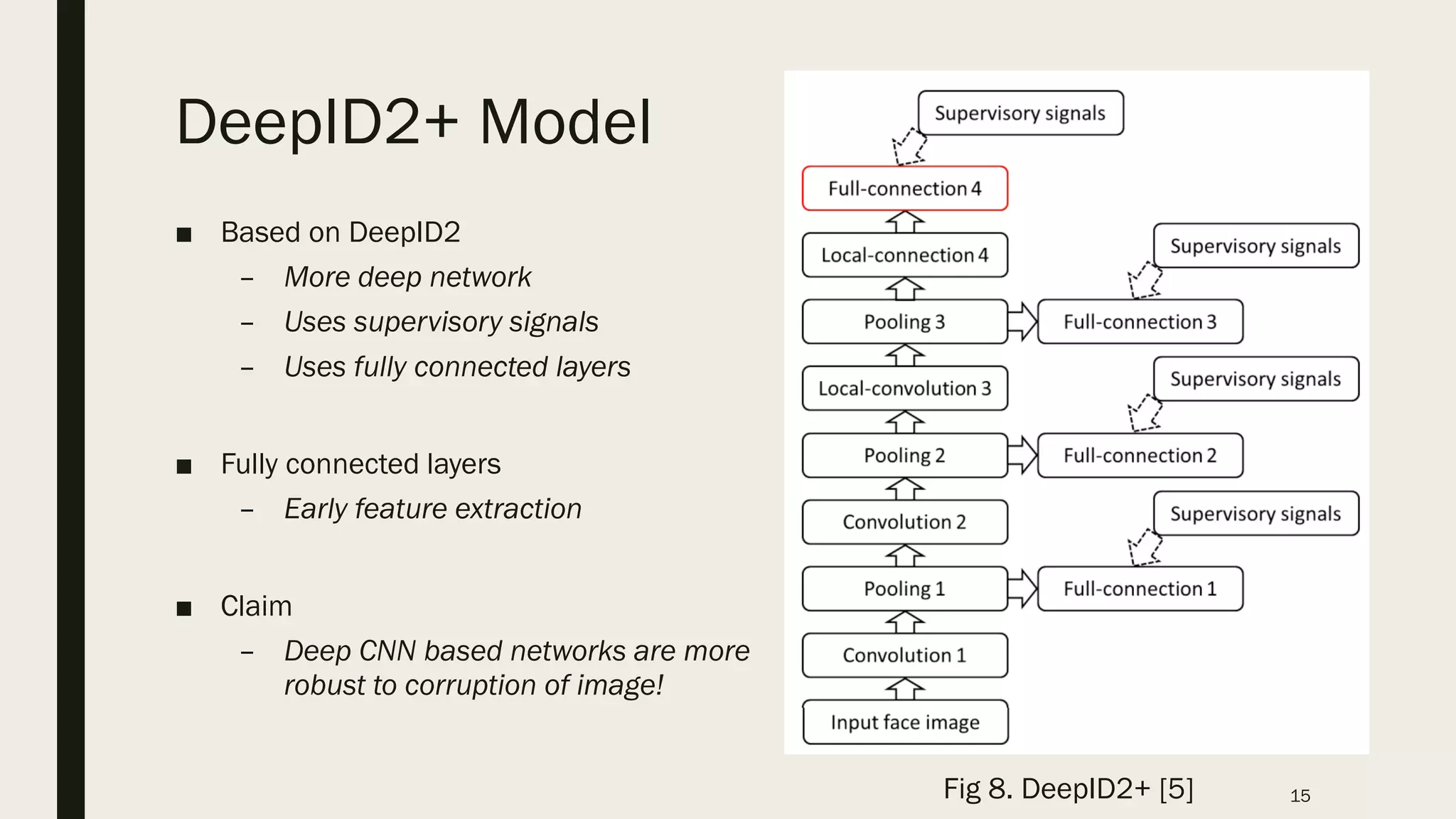 Face Recognition Methods Based On Convolutional Neural Networks Pdf