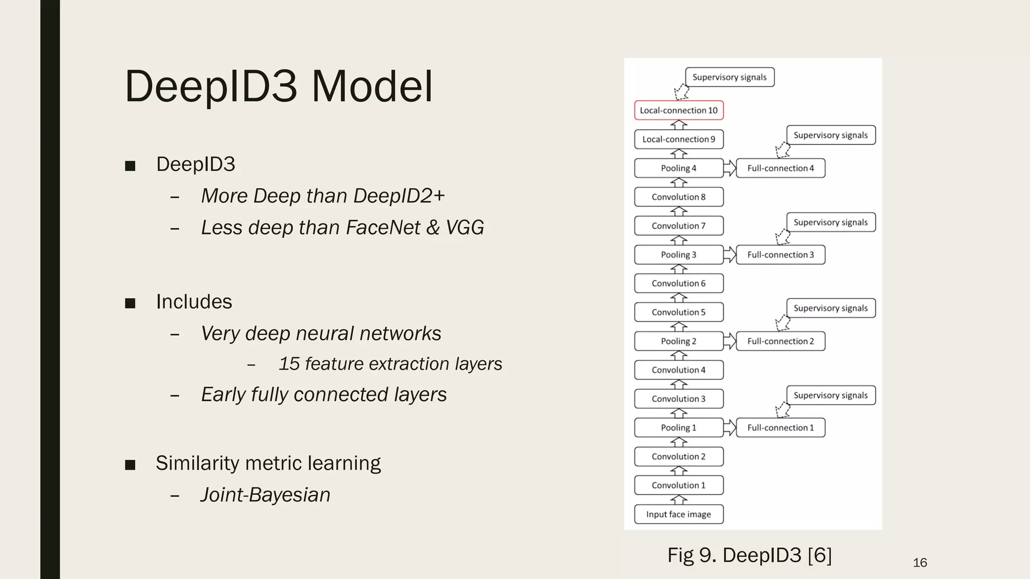 Face Recognition Methods Based On Convolutional Neural Networks Pdf