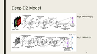 Face Recognition Methods based on Convolutional Neural Networks | PDF