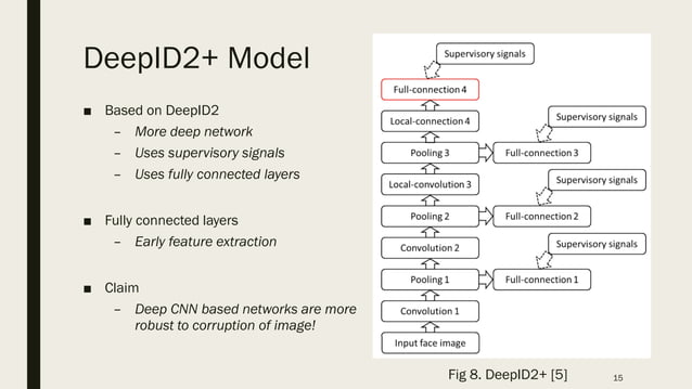 Face Recognition Methods Based On Convolutional Neural Networks Pdf