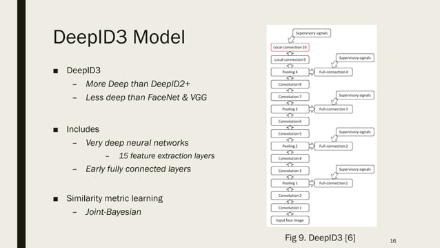 Face Recognition Methods Based On Convolutional Neural Networks Pdf