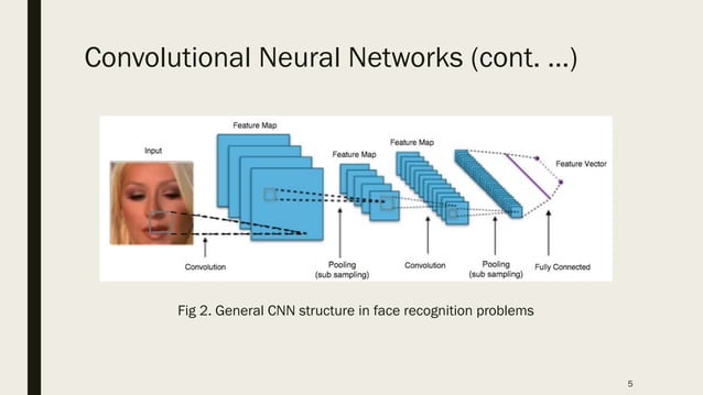 Face Recognition Methods Based On Convolutional Neural Networks