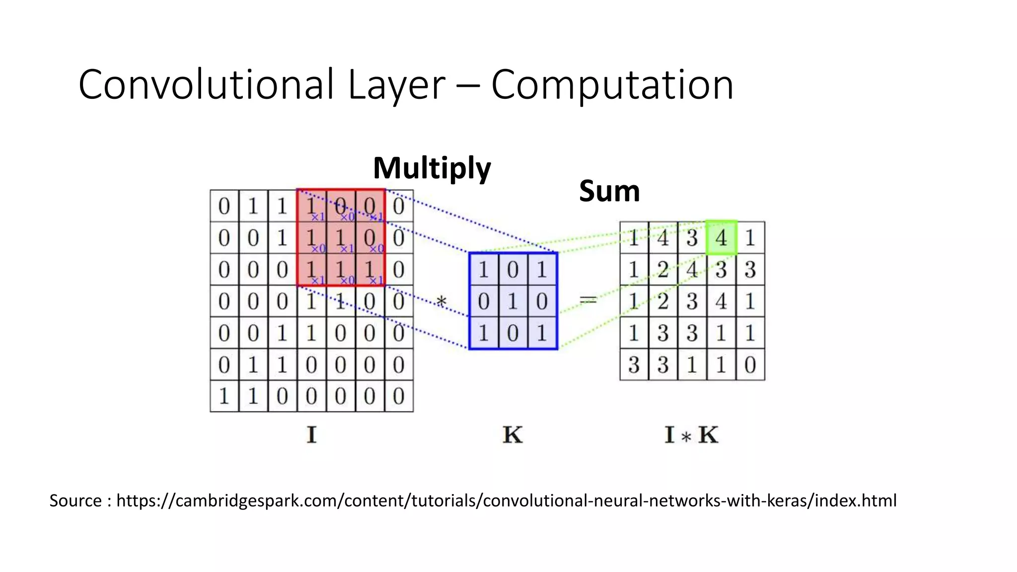 Convolutional Neural Network (CNN) - image recognition | PPTX