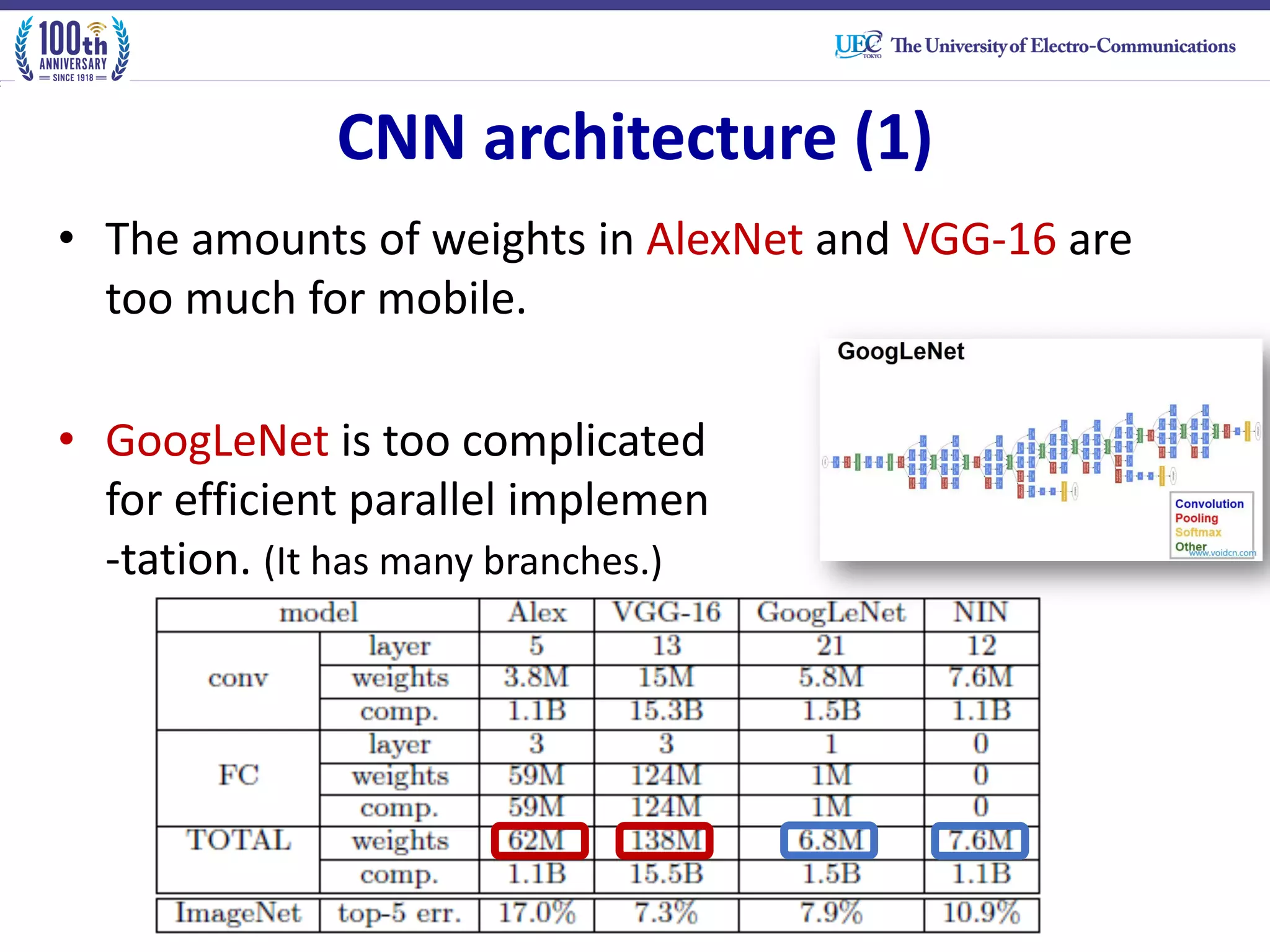 Introduction of Mobile CNN | PPT